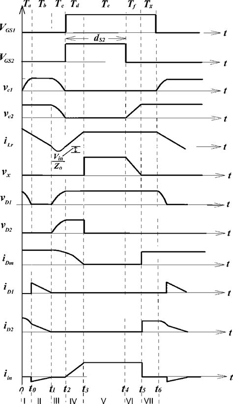 Timing Sequence And Waveform Diagrams Download Scientific Diagram