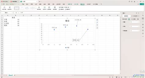 Excel散点图如何显示数据名称和值标签？ Wps Excel散点图显示数据名称和值标签的方法 极光下载站