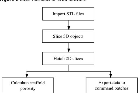 Figure 2 From Rapid Freeze Prototyping Technique In Bio‐plotters For Tissue Scaffold Fabrication