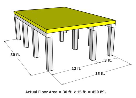 Add Or Modify A Wood I Joist And Plywood Or OSB Decking Floor System