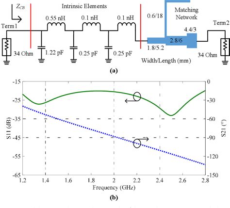 Figure 1 From Design Of Ultra Wideband Doherty Power Amplifier Using A Modified Combiner