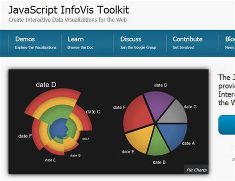 Interactive Data Visualizations With Javascript Infovis Toolkit