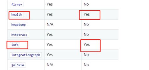 Springboot Endpoints