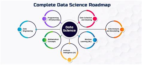 Umar Mehmood On Linkedin Self Learning Data Science Careers Are One Of The Most Highly Compensated