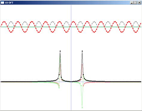 Fourier Transform D Wave Equation Tessshebaylo