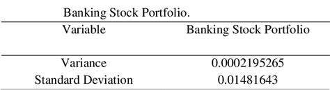 Table 2 3 From Comparison Of Variance Covariance And Historical Simulation Methods To Calculate