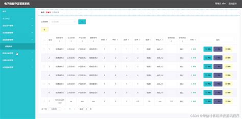 【开题报告】ssm电子数据存证管理系统q2b65计算机毕业设计程序 Csdn博客