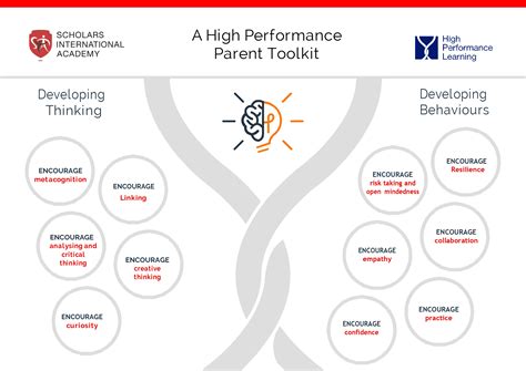 High Performance Learning Sharjah English School Sia Ae