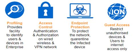 The Access Policy Platform For An Enterprise Cisco Ise