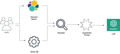 Semantics Example In Ai To Boost Business Efficiency Denserai