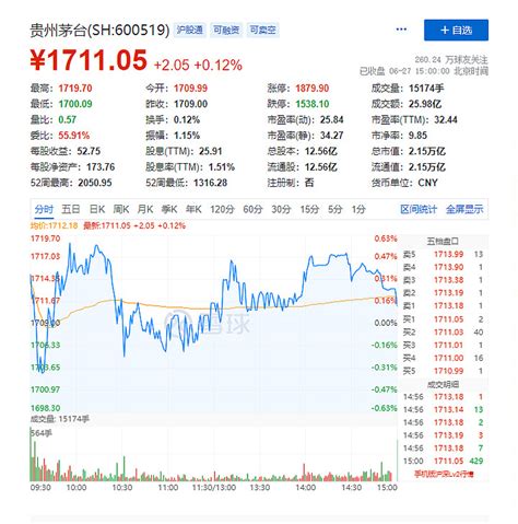 零代码量化投资：用chatgpt获取个股的日线行情 Tushare是一个免费开源的金融数据集，包含股票、基金、期货、债券、外汇、行业大数据