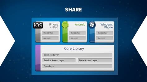 introduction to android with c using xamarin