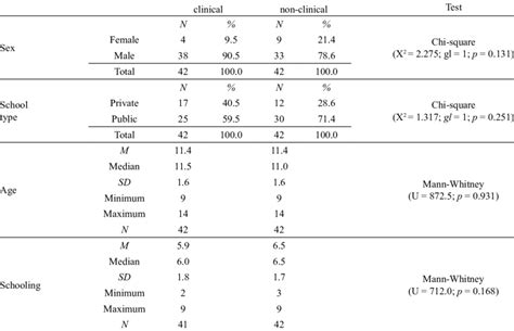 Absolute And Relative Frequency Of Variables Sex Babe Type Age And Download Scientific