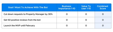6 Chatbot Best Practices That Keep The User In Mind