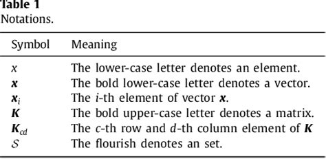 Table 1 From Solving Large Scale Support Vector Ordinal Regression With Asynchronous Parallel