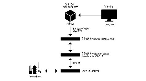 Industrial Communication Toolbox Matlab