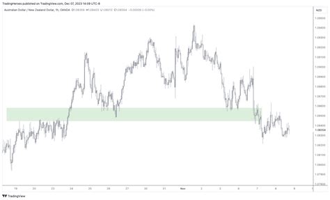 The Heroic Guide To Forex Hedging For Beginners Trading Heroes