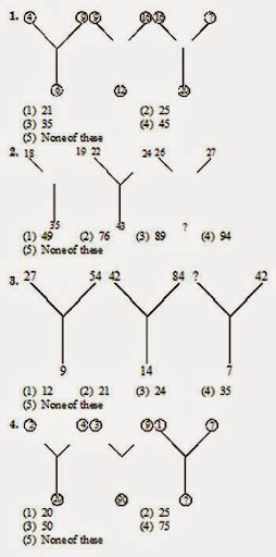 Sbi Po Sample Material Reasoning Inserting The Missing Character Mcqs Bank Exam Portal