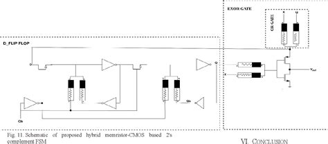 Figure 11 From Power And Area Efficient Hybrid Memristor Cmos Based 2s Complement Fsm For High