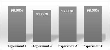 Experiment 3 HPLC Clean Up Combined With The Concentration Of Analytes Download Scientific