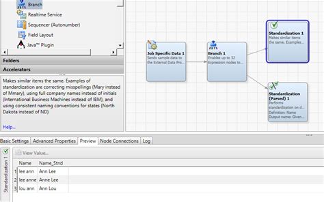 Solved Dataflux Standardization Issues Turns Jo Ann Int Sas Support Communities