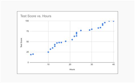 How To Make A Scatter Plot A Comprehensive Guide