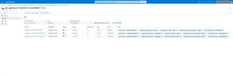 Gatekeeper Enforcing Security Policy On Your Kubernetes Clusters Microsoft Community Hub