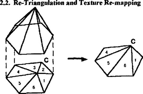 Figure 2 From Joint Geometrytexture Progressive Coding Of 3d Models Semantic Scholar