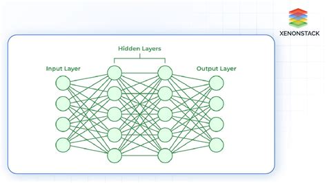 Energy Efficient Computer Vision Models A Comprehensive Overview