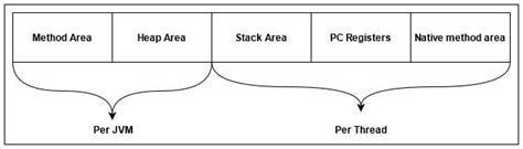 Java Virtual Machine Jvm Architecture Explained For Beginners By Ramsunthar Sivasankar