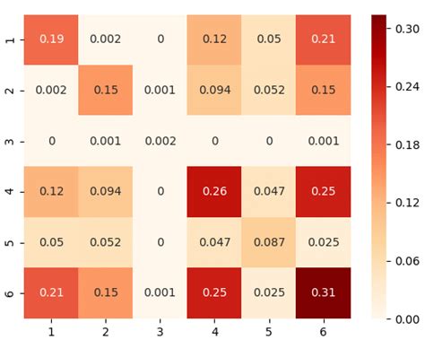 CEV Dataset Visual Inspection Of The Trained Model Showing The Download Scientific Diagram