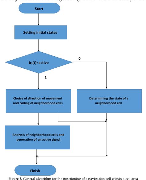 Figure 5 From Enhancing Robot Navigation Efficiency Using Cellular