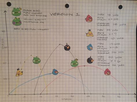 Algebra 1 Quadratic Equations Project Tessshebaylo