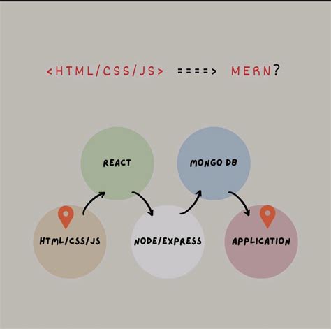 Beavailable Interviewpreparation Reactjs Mernstack Zerotohero Webdevelopment Javascript