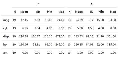 R How Can I Display Descriptive Statistics Next To Each Other By