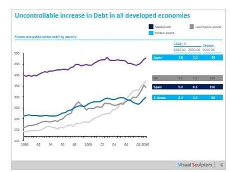 How To Create Consulting Decks Like Mckinsey Consultants