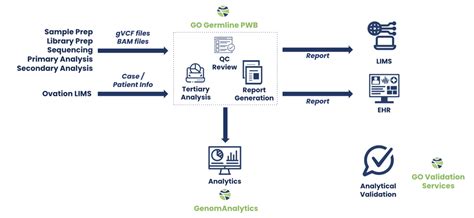 Germline Hereditary Ngs Analysis In Go Pathology Workbench Precision Oncology Solutions