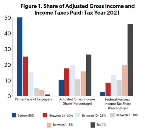 Clearing Up Misconceptions… Issue Discussions