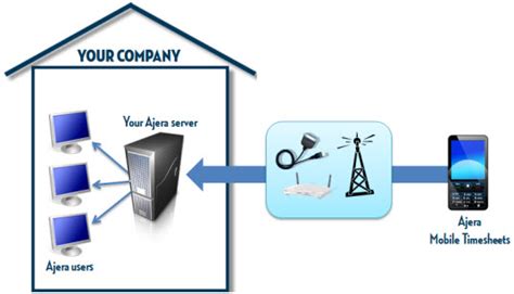 About Mobile Timesheets