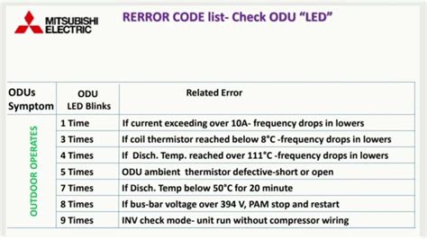 Mitsubishi Electrical Error Codes Troubleshoot Like A Pro
