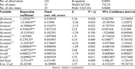 Regression Results With Non Linear Regression Estimation Download