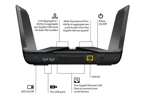Nighthawk Ax8 8 Stream Wi Fi 6 Router Bd