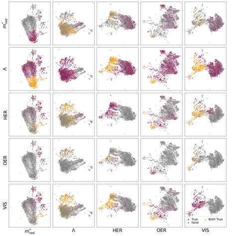 Exploring The Chemical Design Space Of Metal Organic Frameworks For Photocatalysis ‒ Lsmo ‐ Epfl
