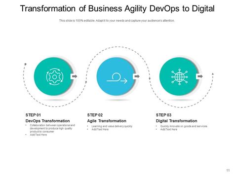 Enterprise Agility Leadership Strategy Ppt PowerPoint Presentation Complete Deck