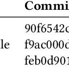 Open Source Game Engines In GitHub Matching Our Criteria Download Scientific Diagram