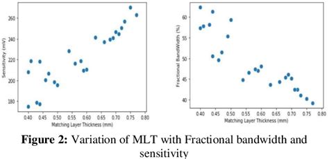 Figure 1 From Simulation And Optimization Of Ultrasonic Transducer Semantic Scholar