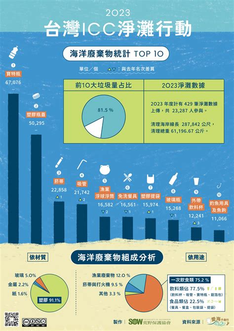 2023海洋倡議－國際淨灘 荒野保護協會