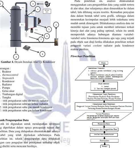 Pengaruh Variasi Coolant Radiator Pada Kondensor Reaktor Pirolisis Terhadap Proses Pirolisis