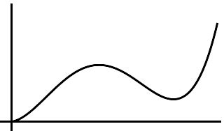 Invertible Sort Making Inverse Functions Combining Functions Underground Mathematics