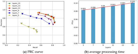 Remote Sensing Free Full Text Attention Based Matching Approach For Heterogeneous Remote